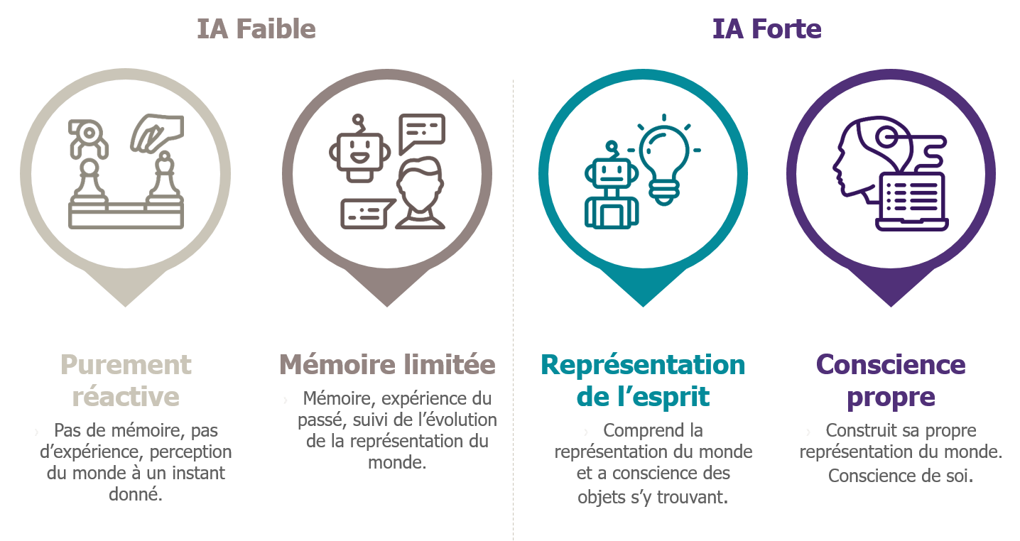 L'Intelligence Artificielle - IA, les différentes approches et types ...